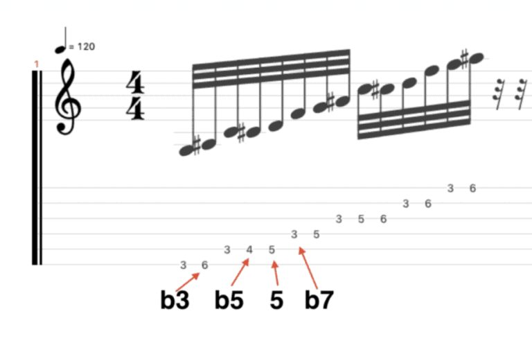 What Scales Do Rock Guitarists Use? – Traveling Guitarist