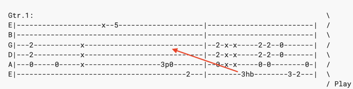 What Is A Guitar Lead – Lead Guitar Explained – Traveling Guitarist