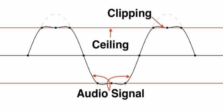 What Is A Guitar Overdrive Pedal? – Traveling Guitarist