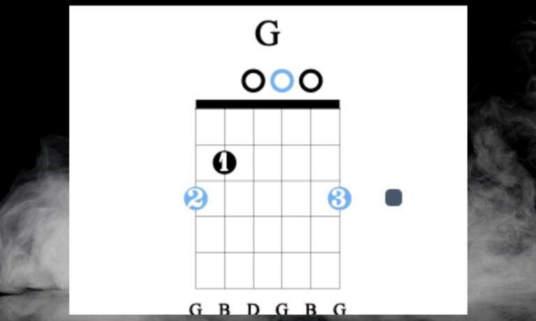 What Are The 3 Main Chords On The Guitar [With Diagrams] – Traveling ...