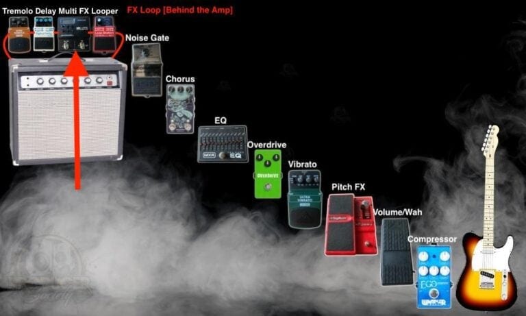 Where to Put the Line 6 M5 In Your Signal Chain [ANSWERED] – Traveling ...