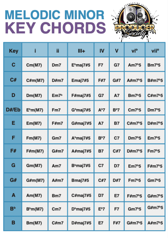 Which Guitar Chords Sound Good Together? – Traveling Guitarist