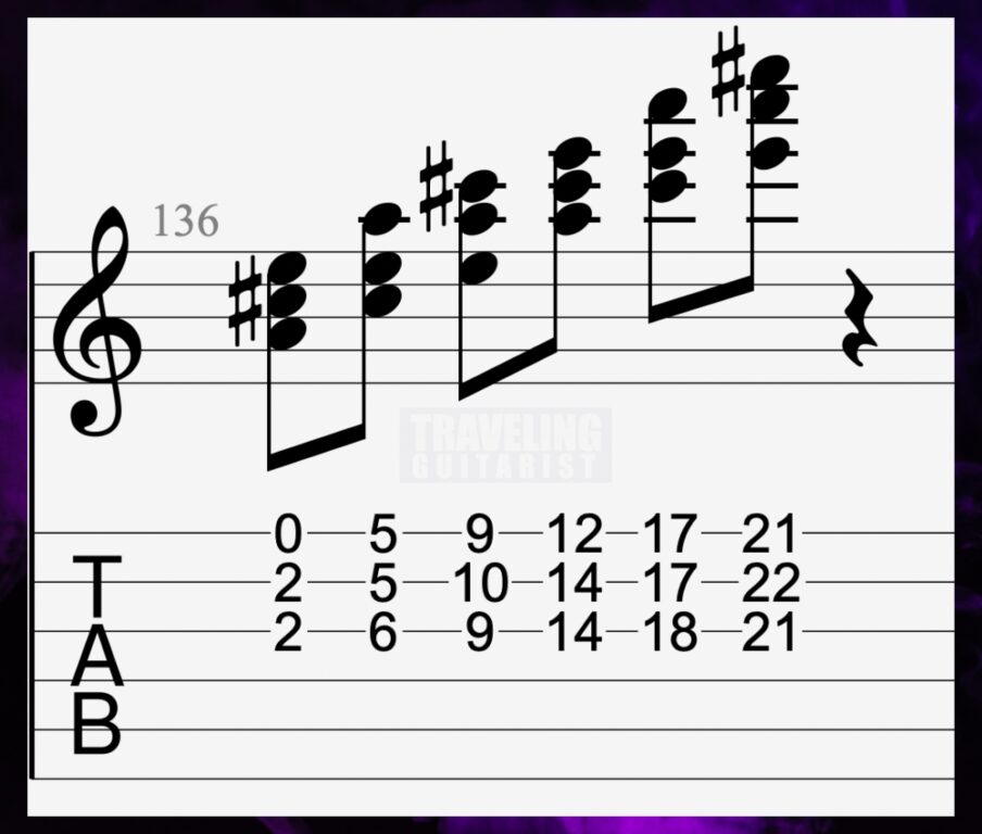 The Guitar Chords of D Major (Simply Explained) – Traveling Guitarist