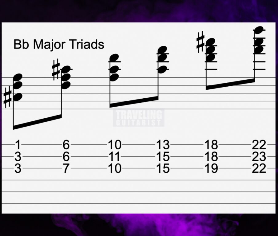 The Guitar Chords of F Major (Simply Explained) – Traveling Guitarist