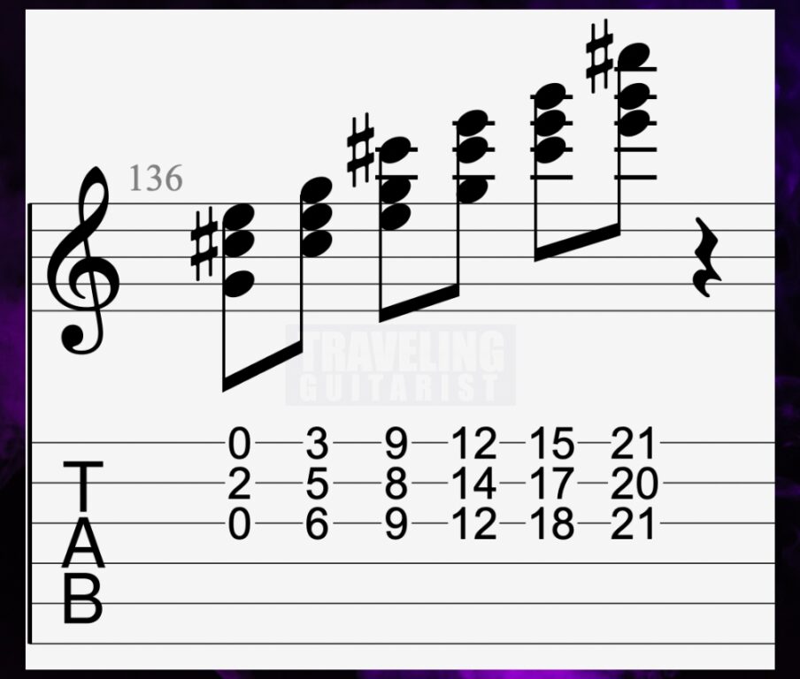 The Guitar Chords of D Major (Simply Explained) – Traveling Guitarist