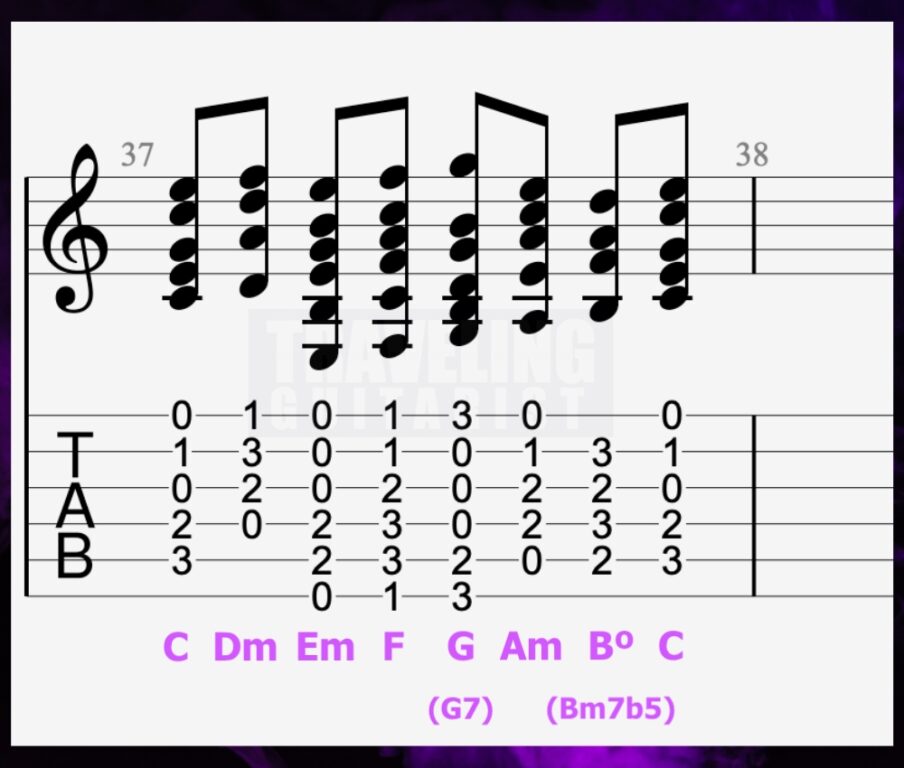 The Guitar Chords Of C Major (Simply Explained) – Traveling Guitarist