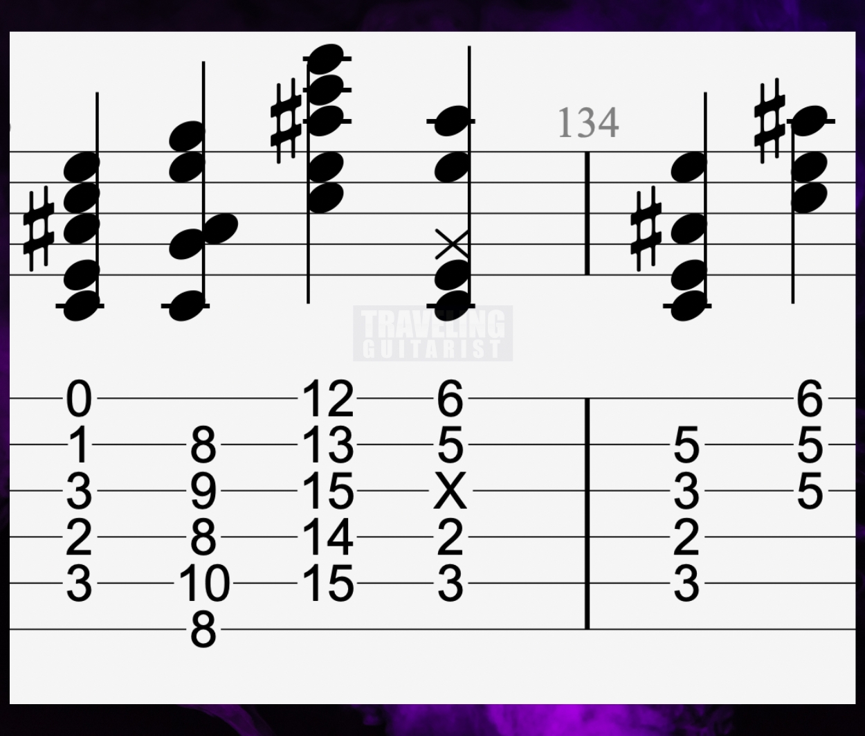 The Guitar Chords of F Major (Simply Explained) – Traveling Guitarist