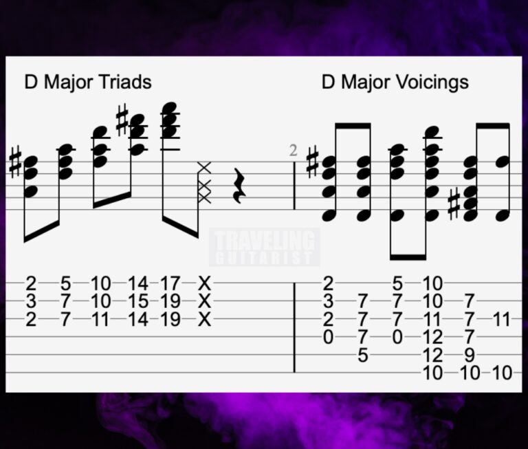 The Guitar Chords of D Major (Simply Explained) – Traveling Guitarist