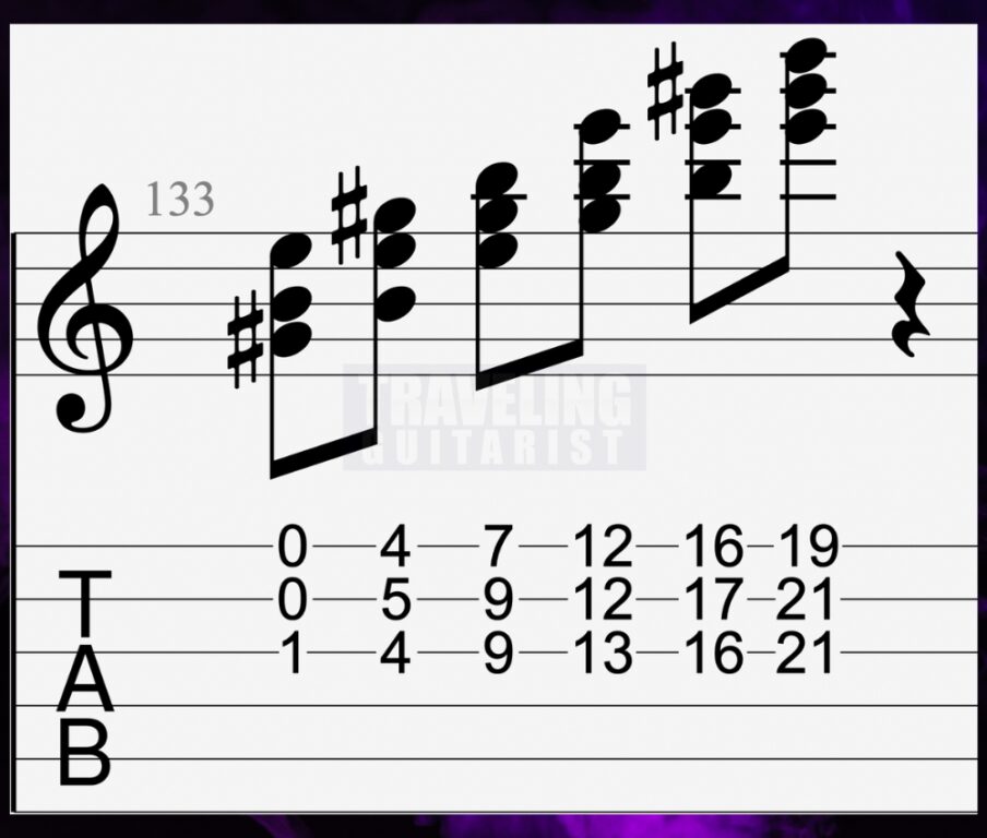 The Guitar Chords of E Major (Simply Explained) – Traveling Guitarist