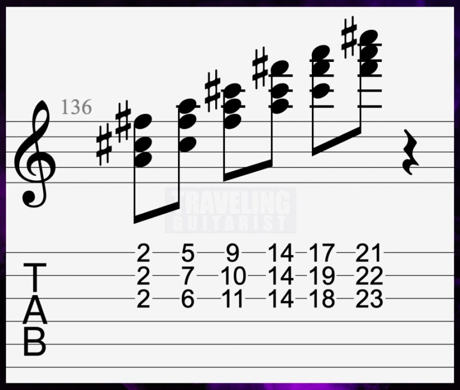 The Guitar Chords of E Major (Simply Explained) – Traveling Guitarist