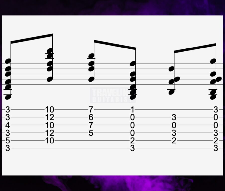The Guitar Chords Of C Major (Simply Explained) – Traveling Guitarist