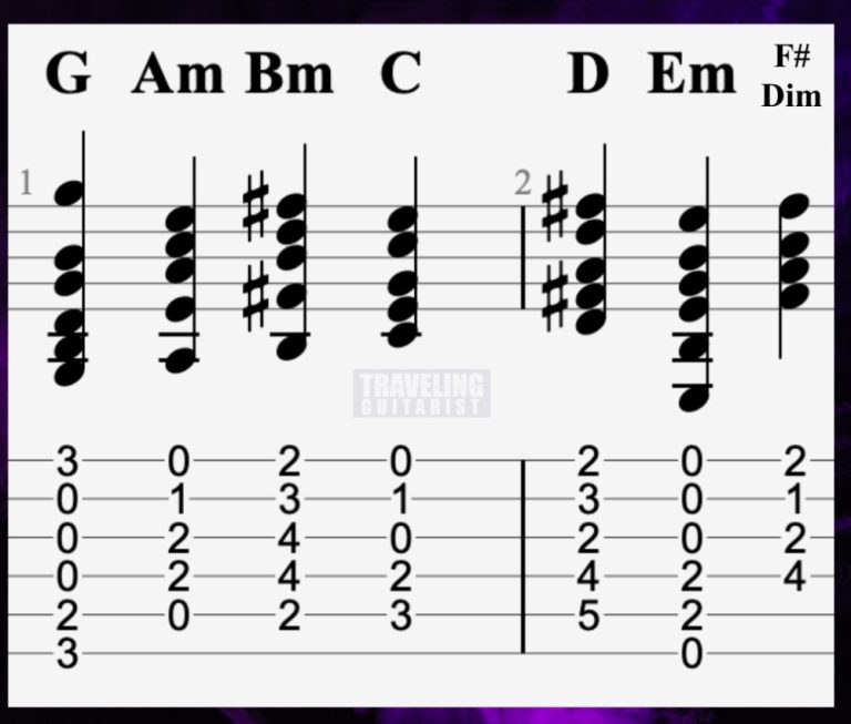 The Guitar Chords of G Major (Simply Explained) – Traveling Guitarist