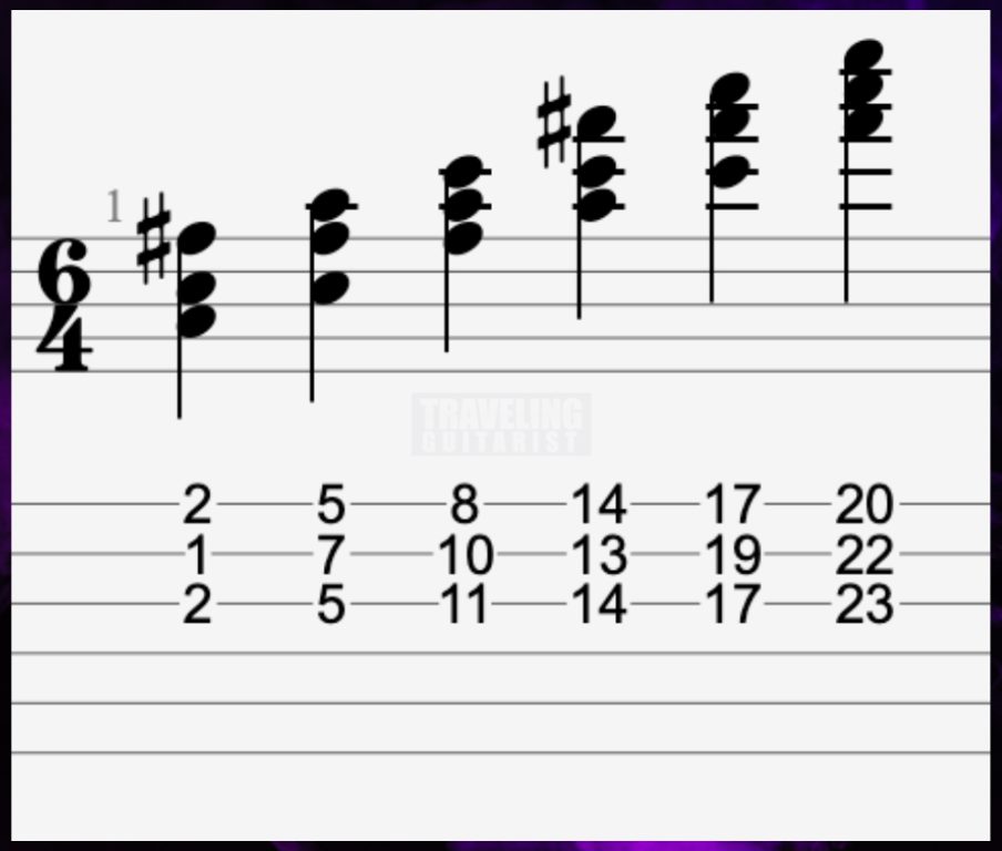 The Guitar Chords of G Major (Simply Explained) – Traveling Guitarist