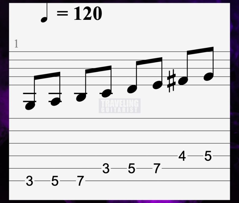 The Guitar Chords of G Major (Simply Explained) – Traveling Guitarist